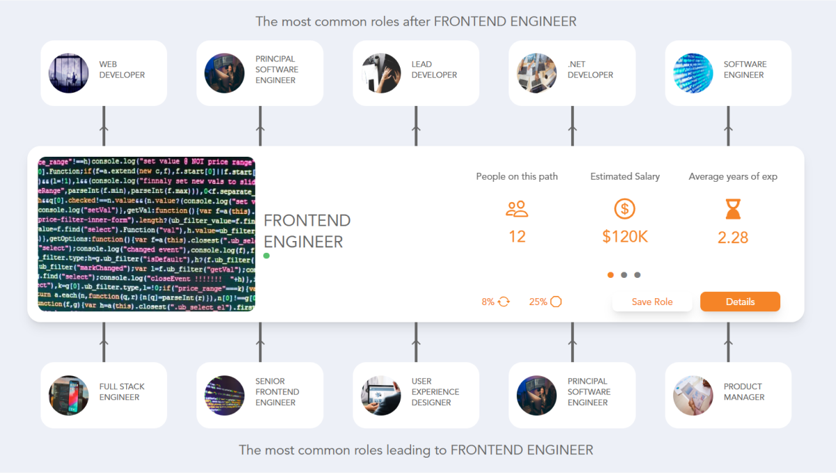 Frontend Engineer Career Path | See the Career Paths People Really Take